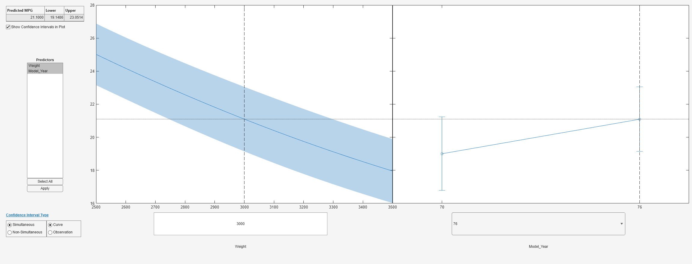 plotSlice - Plot of slices through fitted linear regression surface ...