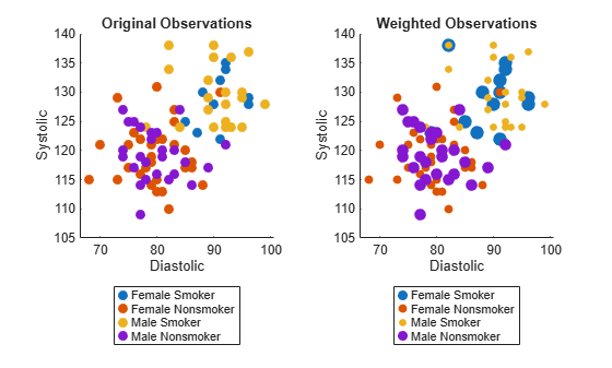 Fairnessweights Reweight Observations For Fairness In Binary Classification Matlab