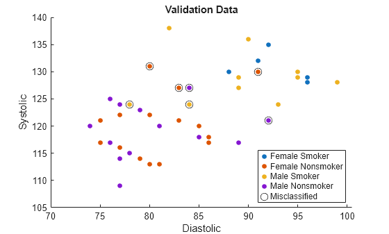 fairnessThresholder - Optimize classification threshold to include fairness - MATLAB