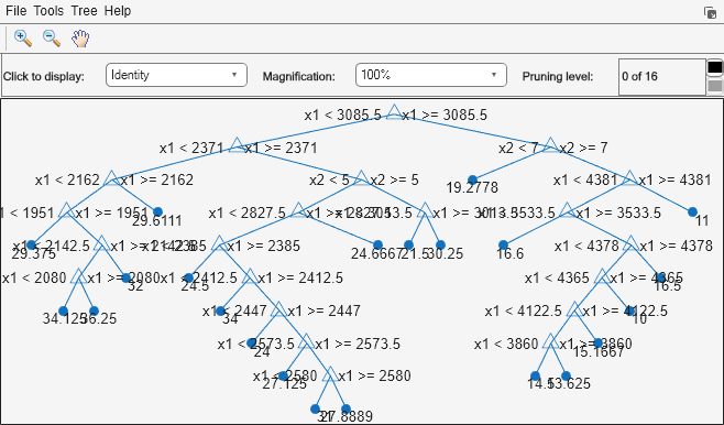 view - View regression tree - MATLAB