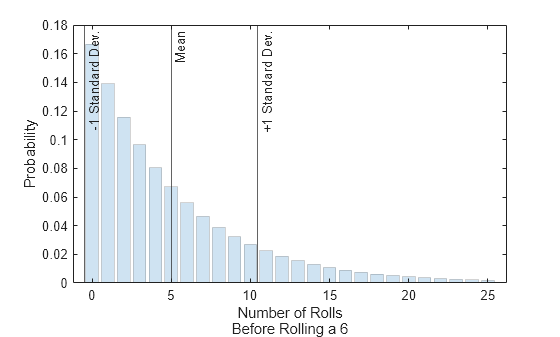 geostat - Geometric mean and variance - MATLAB