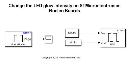 Change the LED Glow Intensity on STMicroelectronics STM32Fxx Based Boards - MATLAB & Simulink ...