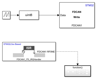 Communication Using CAN or FDCAN Blocks for STMicroelectronics STM32 Processor Based Boards ...