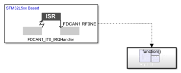 Communication Using CAN or FDCAN Blocks for STMicroelectronics STM32 Processor Based Boards ...