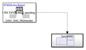 Communication Using CAN or FDCAN Blocks for STMicroelectronics STM32 Processor Based Boards ...