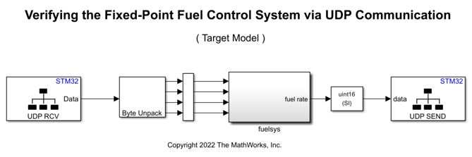 Exchanging Ethernet Data with STM32xx Based Boards - MATLAB & Simulink