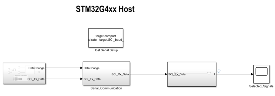 Field-Oriented Control of PMSM with Hall Sensor Using STM32G4xx Based Processors - MATLAB & Simulink