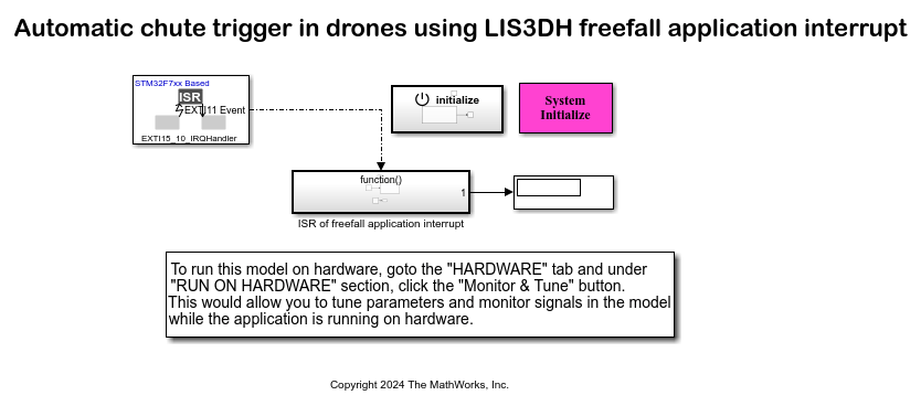 Free-Fall Detection Using LIS3DH Freefall Application Interrupt - MATLAB & Simulink Example