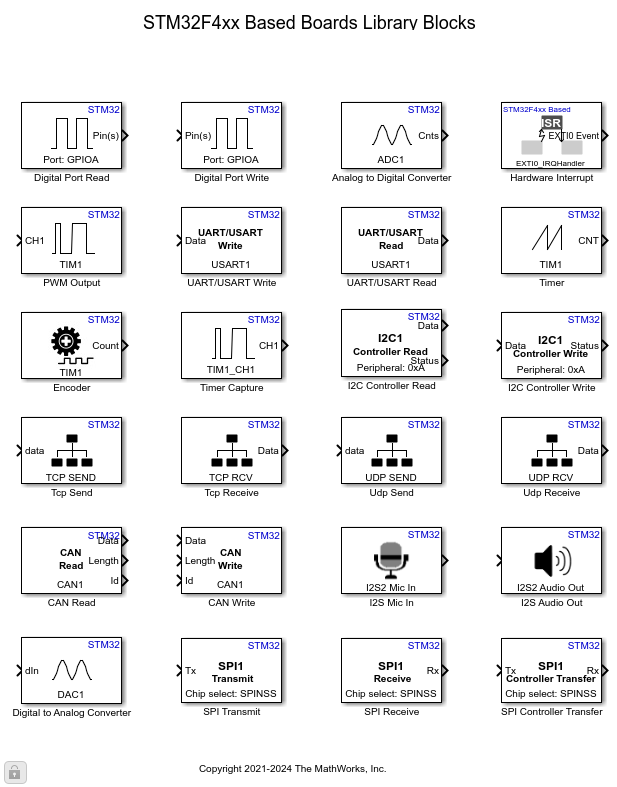 Getting Started with STMicroelectronics STM32 Processor Based Boards - MATLAB & Simulink