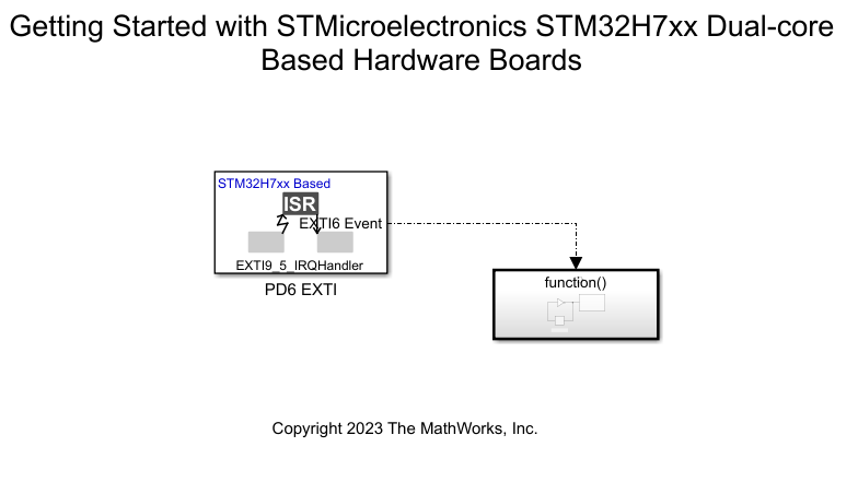 Getting Started With Stm32h7xx Based Dual Core Boards Matlab And Simulink