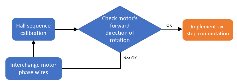 Hall Sensor Sequence Calibration for STM32G4xx Based Processors - MATLAB & Simulink