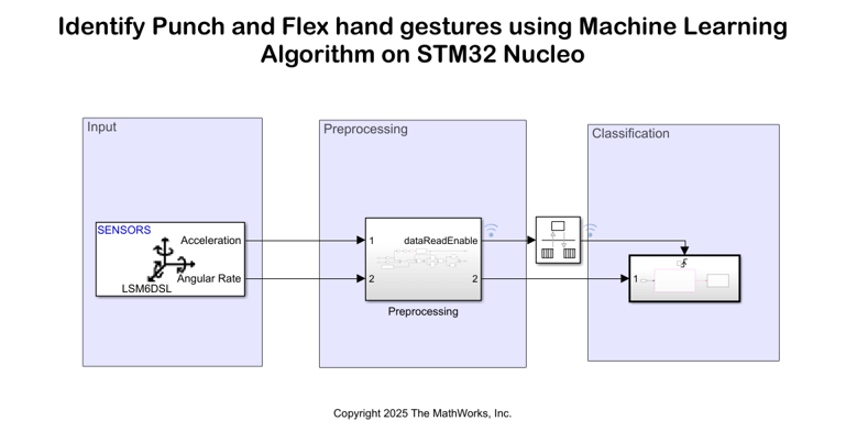 Identify Punch and Flex Hand Gestures Using Machine Learning Algorithm on STMicroelectronics ...