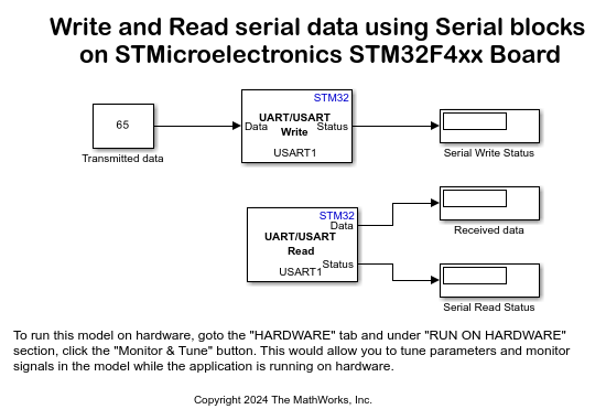 Read Accelerometer And Gyrometer Data From An Stmicroelectronics Stm32f401re Board Using Usart