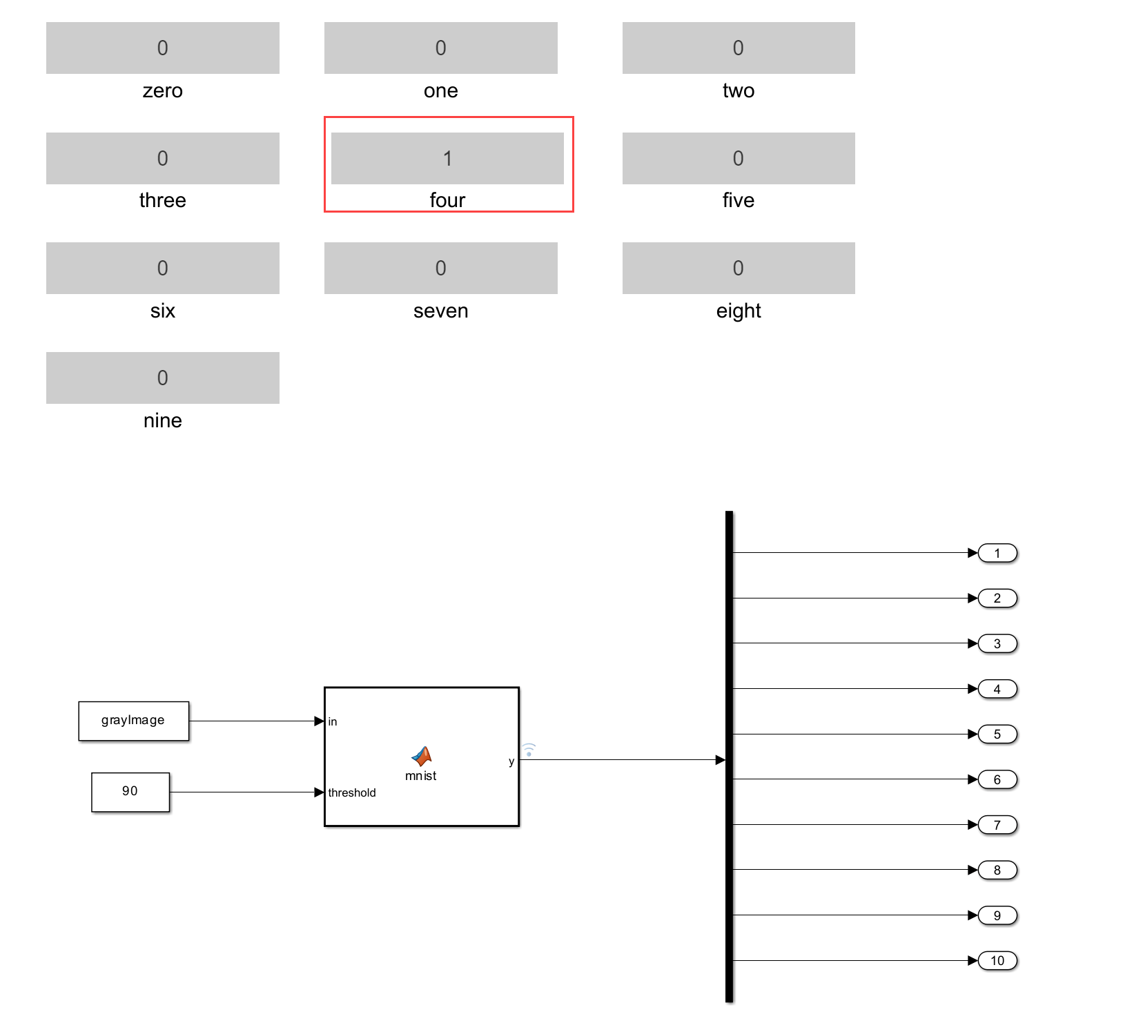 Recognize Handwritten Digits Zero to Nine Using MNIST Data Set on STM32 Processor Boards ...