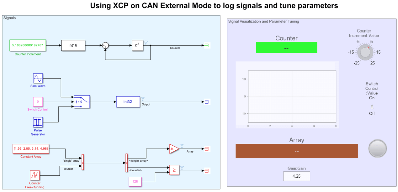 Signal Monitoring and Parameter Tuning Over XCP-based CAN Interface Using STM32 Processors ...
