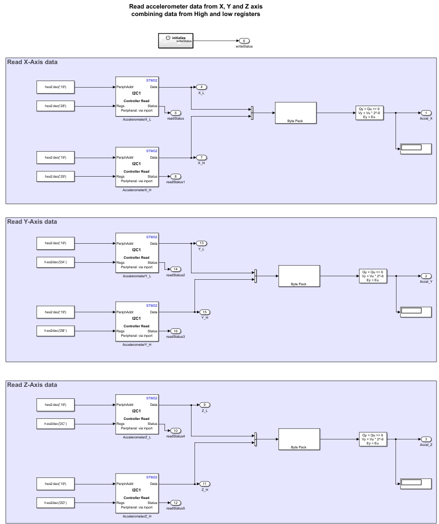 Connectivity Peripherals - MATLAB & Simulink