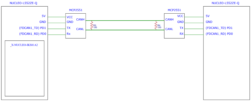 Communication Using CAN or FDCAN Blocks for STMicroelectronics STM32 Processor Based Boards ...