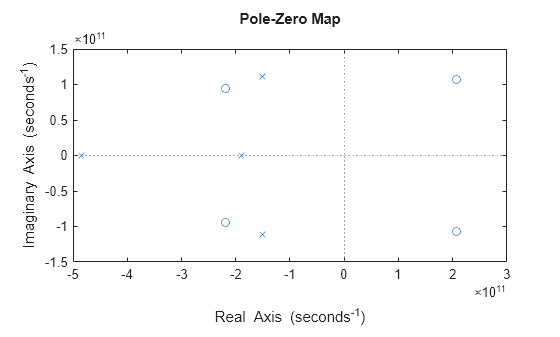 Analyze Transfer Function of T-Coil Circuit - MATLAB & Simulink
