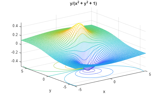 (Not recommended) Combined mesh and contour plotter - MATLAB ezmeshc
