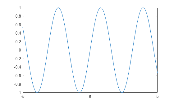 Next Step Suggestions For Symbolic Workflows In Live Editor Matlab And Simulink Example