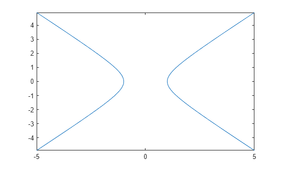 Next Step Suggestions For Symbolic Workflows In Live Editor Matlab And Simulink Example