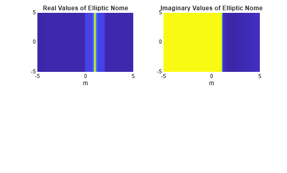 ellipticNome - Elliptic nome function - MATLAB