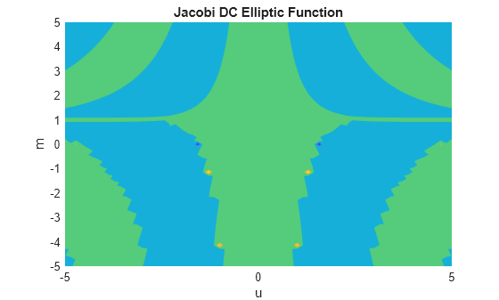 jacobiDC - Jacobi DC elliptic function - MATLAB