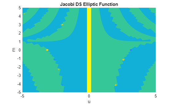 jacobiDS - Jacobi DS elliptic function - MATLAB