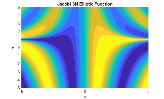 jacobiSN - Jacobi SN elliptic function - MATLAB