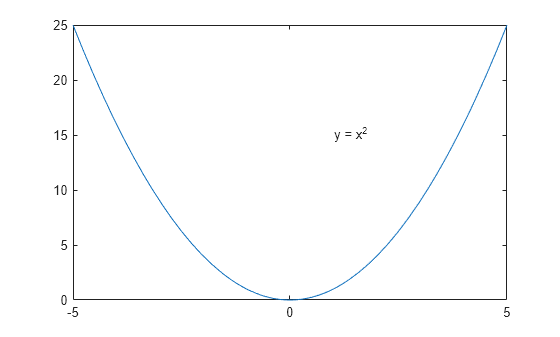 texlabel - TeX representation of symbolic expression - MATLAB