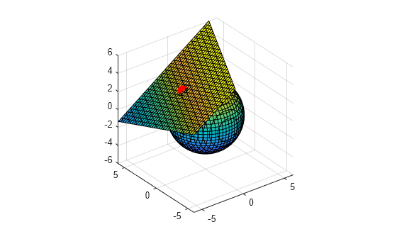 Tangent Plane And Normal Line Of Implicit Surface Matlab And Simulink
