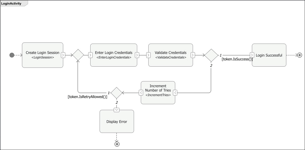 ActivityDiagramLoginSessionExample_01.png