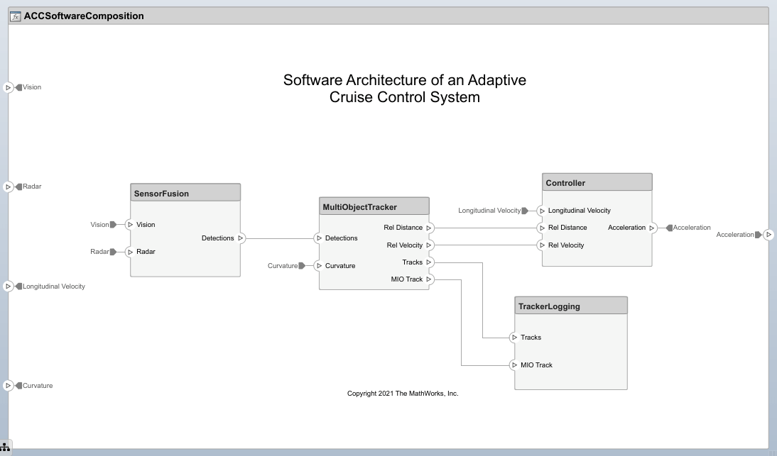 Design Software Architectures - MATLAB & Simulink