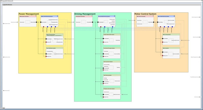 Group Ports in Component Diagram Views - MATLAB & Simulink