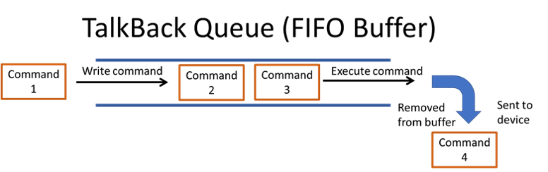 Channel Update and Light Control with ESP8266 - MATLAB & Simulink