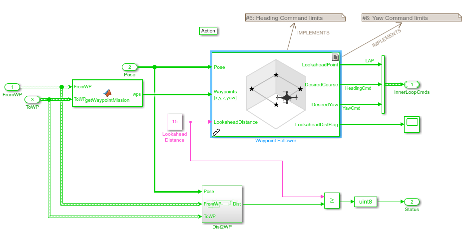 Automate Testing For Uav Package Delivery Example Matlab And Simulink