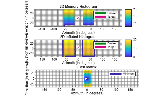 show - Display 3D vector field histogram - MATLAB