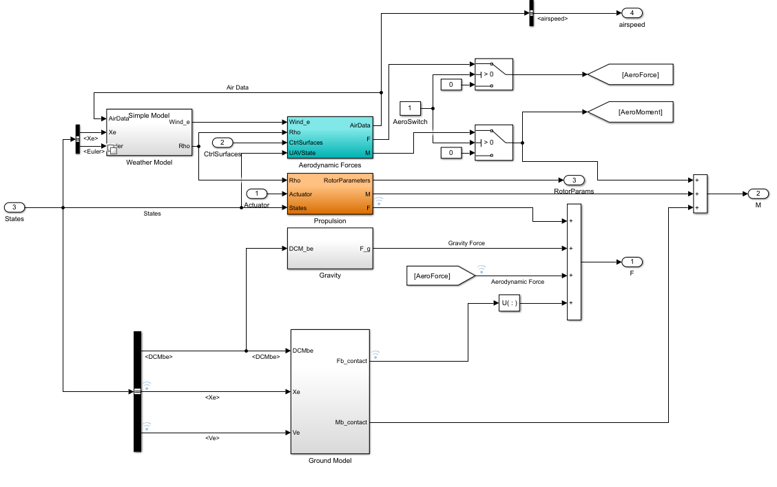 Customize VTOL UAV Configuration - MATLAB & Simulink