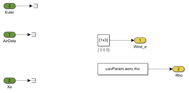 Customize VTOL UAV Configuration - MATLAB & Simulink