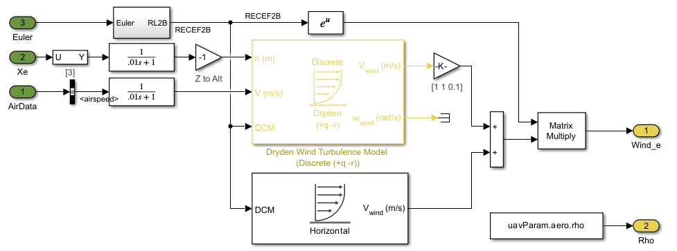 Customize VTOL UAV Configuration - MATLAB & Simulink