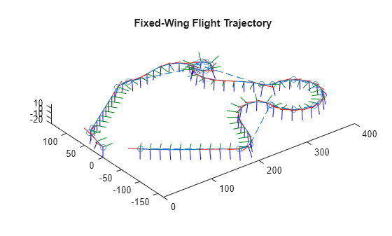 fixedwingFlightTrajectory - Fixed-wing UAV trajectory - MATLAB