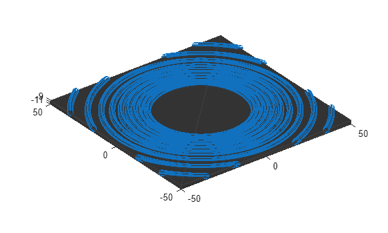uavLidarPointCloudGenerator - Generate point clouds from meshes - MATLAB