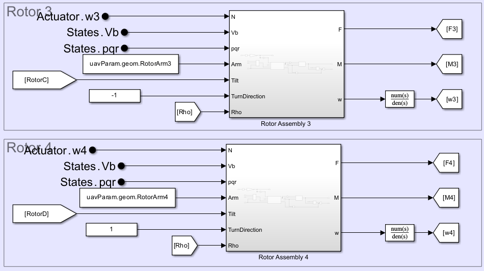 Model Alternative VTOL UAV Configuration - MATLAB & Simulink