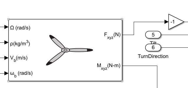 Model Alternative VTOL UAV Configuration - MATLAB & Simulink