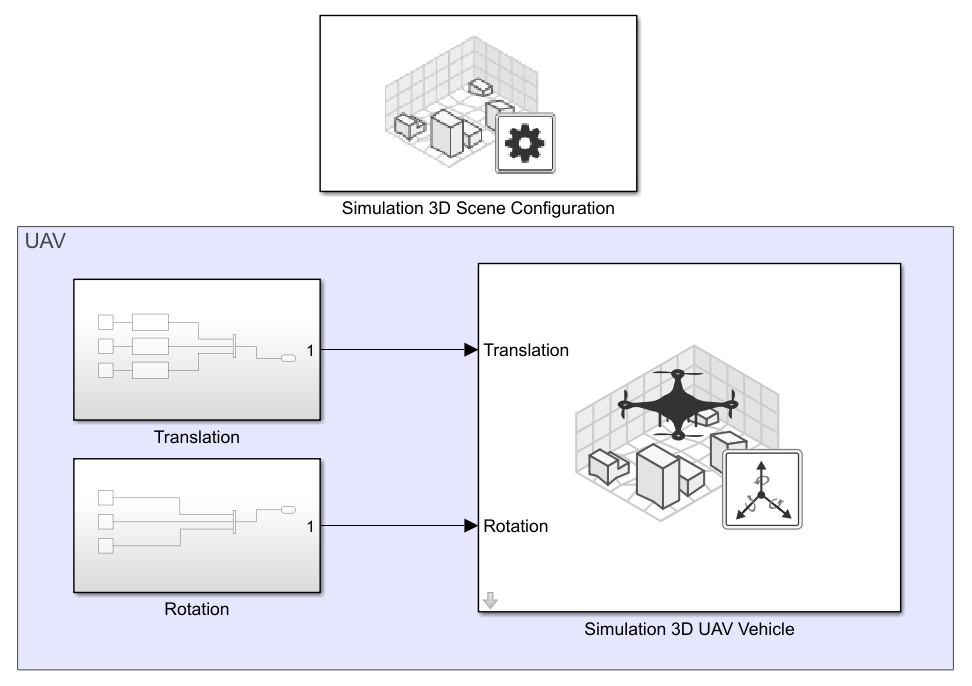 Suburban scene - Suburban Unreal Engine environment - MATLAB