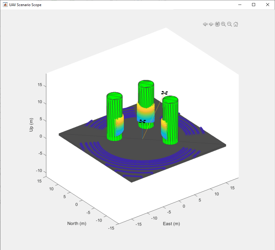 UAV Scenario Lidar - Simulate lidar measurements based on meshes in scenario - Simulink