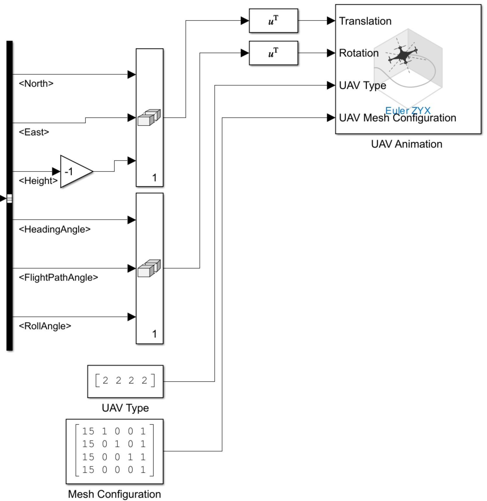 Multi-Instance Guidance Model - Reduced-order model for multiple UAVs - Simulink