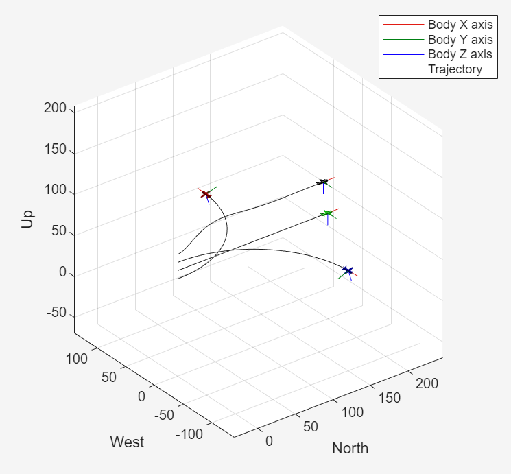 Multi-Instance Guidance Model - Reduced-order model for multiple UAVs - Simulink
