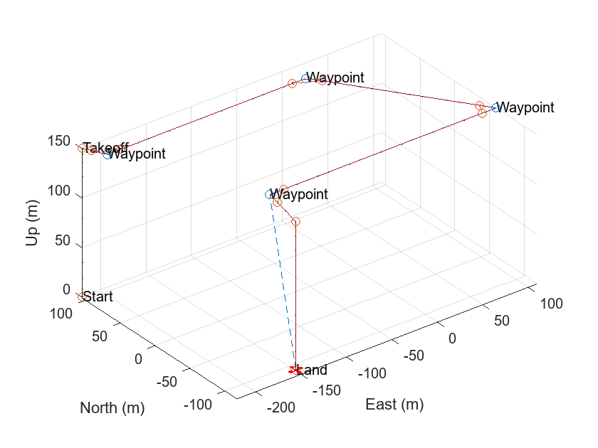 Survey Urban Environment Using UAV - MATLAB & Simulink