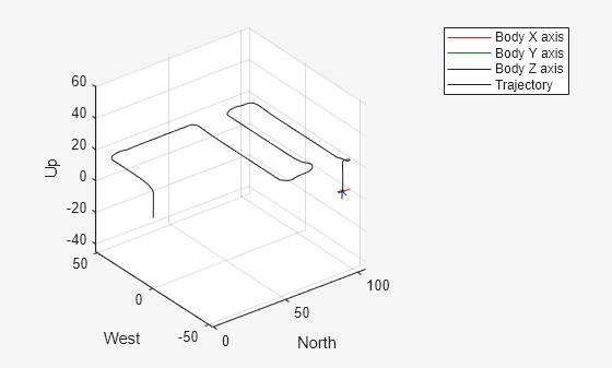 Tune Hover Control Design for VTOL UAV in Steady Wind Condition